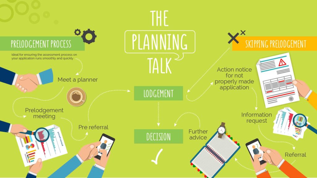 Why DA is Required - House Plan Design & Drafting Services Sydney